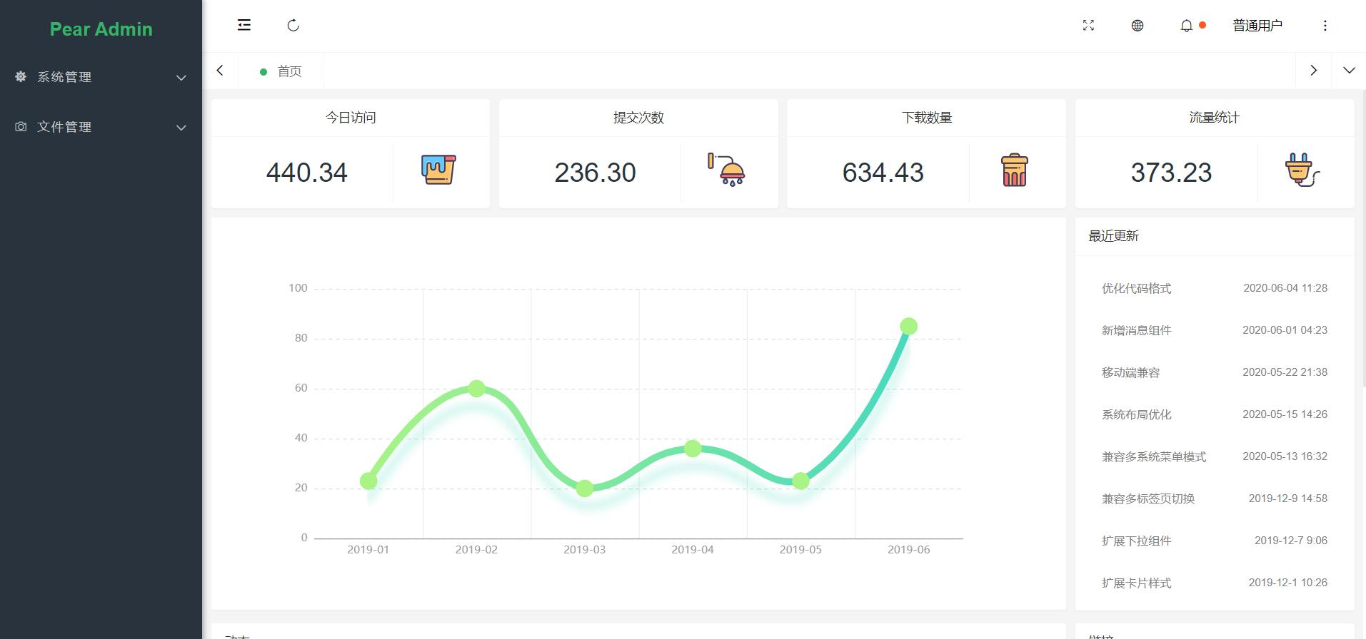 pear-admin-flask开源后台模板（适合于毕设）_pear admin flask-CSDN博客