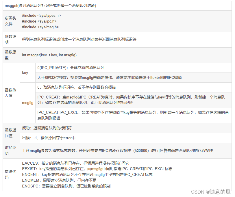【genius_platform软件平台开发】第一百讲：linux系统的进程间通信之消息队列操作接口(msgget、msgctl、msgsnd、msgrcv)及demo代码-CSDN博客