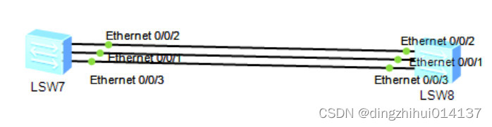 链路聚合--Eth-Trunk_链路聚合配置命令 手动模式-CSDN博客