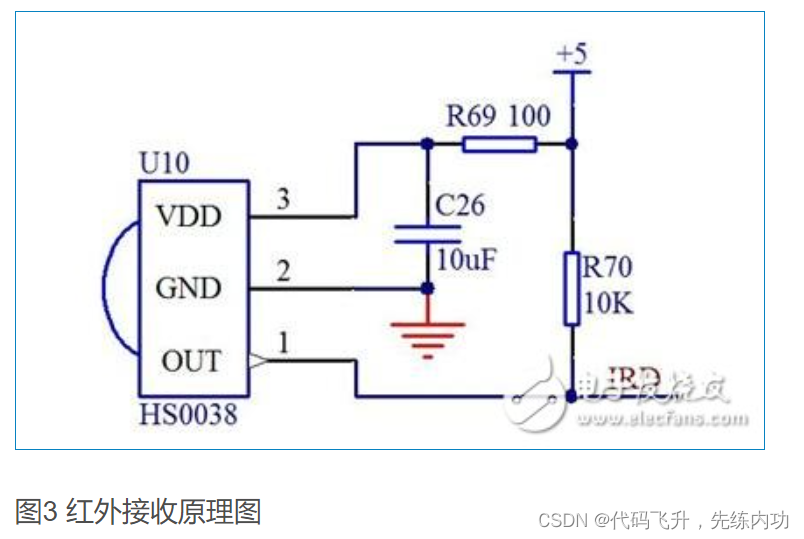 基于stm32的红外遥控基于stm32的红外遥控器 Csdn博客