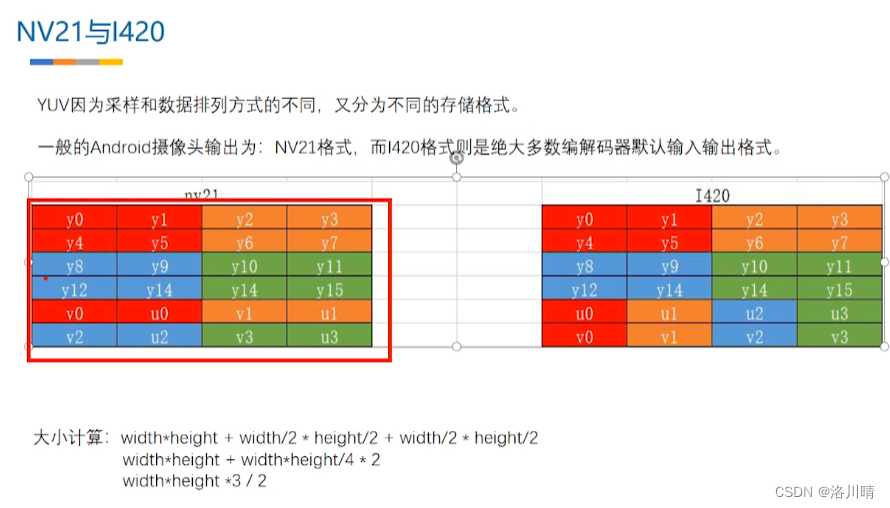 Android 音视频开发 YUV颜色编码_yuv grey-CSDN博客