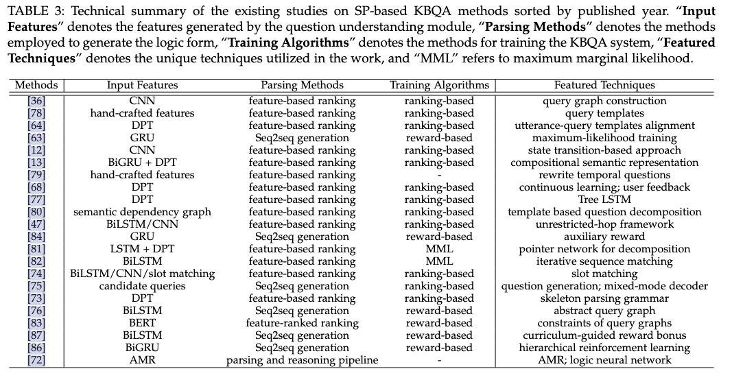 【KBQA综述-0】Complex Knowledge Base Question Answering: A Survey-CSDN博客