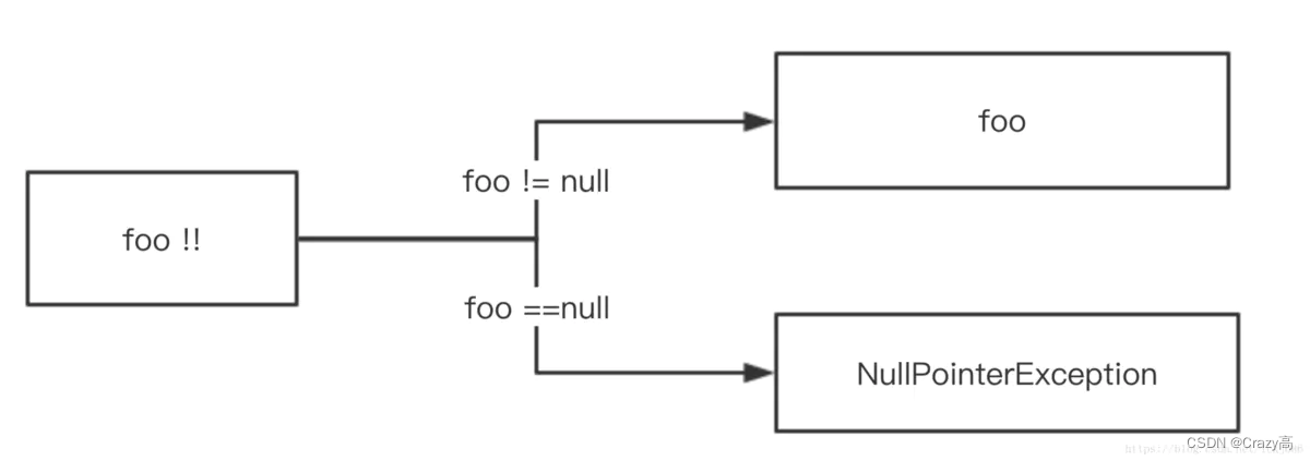 Kotlin 常见符号大全kotlin Csdn博客