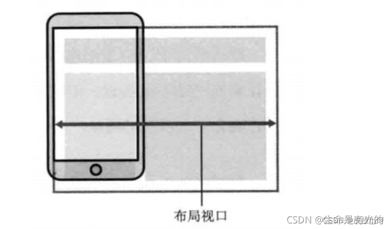 CSS笔记(5)_max-width: 320px; min-height: 300px;-CSDN博客