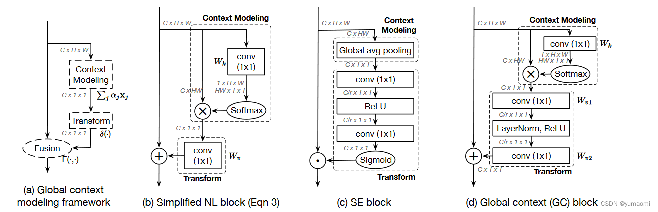 语义分割系列22-GCNet（pytorch实现）-CSDN博客