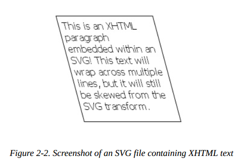2.网页中使用SVG_nnsvg使用方法-CSDN博客