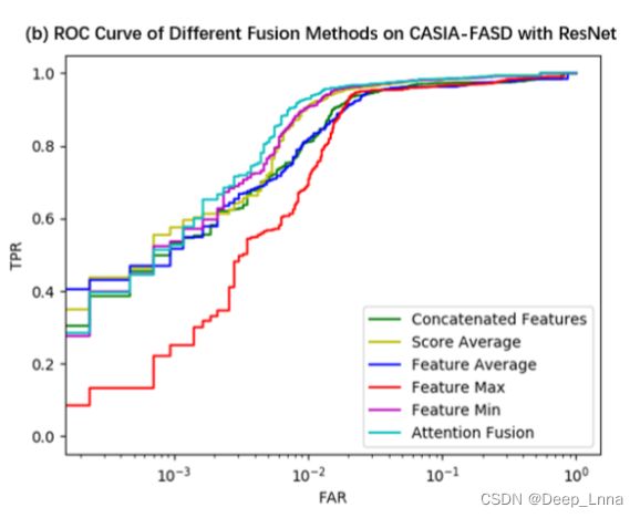【论文笔记】Attention-Based Two-Stream Convolutional Networks for Face Spooﬁng Detection_tscnn-CSDN博客
