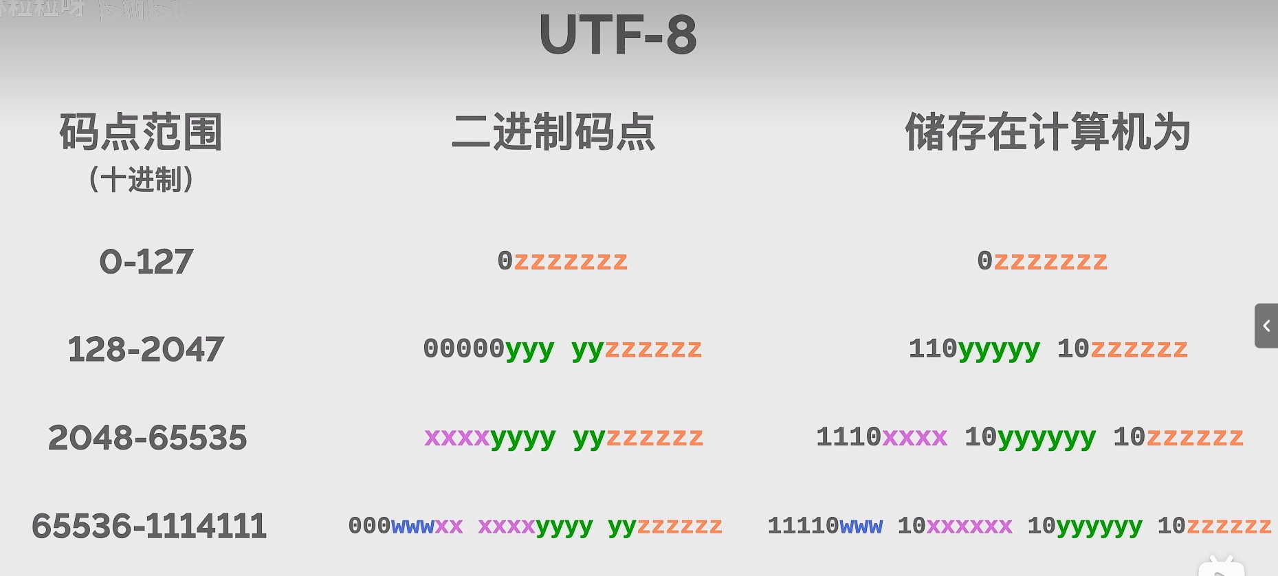CTF-乱码、编码、字符集的了解_ctf中文编码-CSDN博客