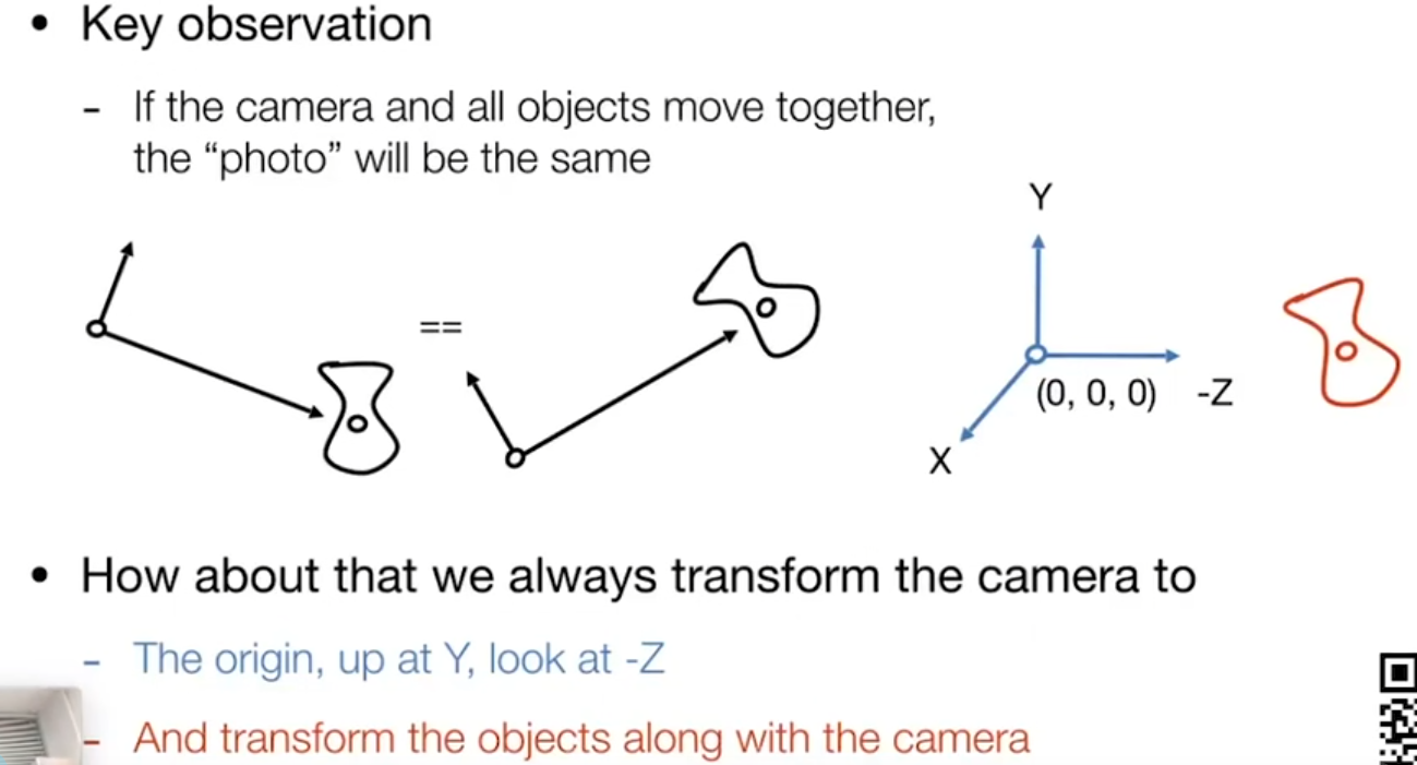 【GAMES101】04 Transformation 视图变换、投影变换-CSDN博客