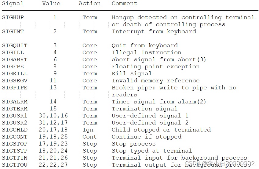 Linux 信号定义及分类_linux系统类型消息定义-CSDN博客