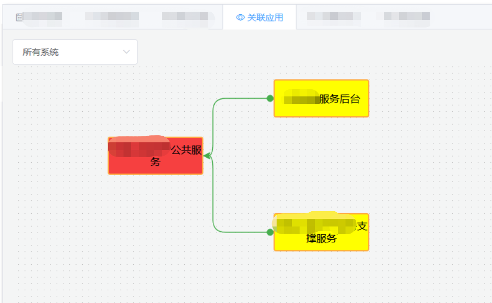 画布 Graph antv-x6在vue中的使用，graph函数动态添加节点和边_graph-x6-CSDN博客