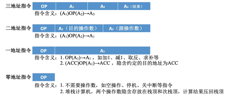 【计算机组成原理】x86指令系统_x86指令集-CSDN博客