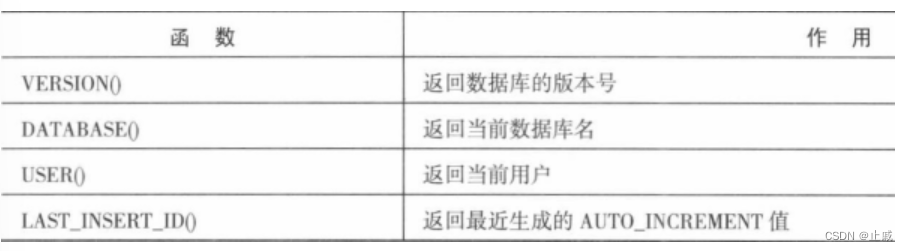 Mysql常用函数 Csdn博客