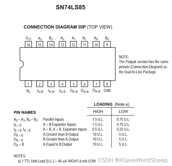 数字逻辑实验【multisim仿真】_74ls85n引脚图及功能-CSDN博客