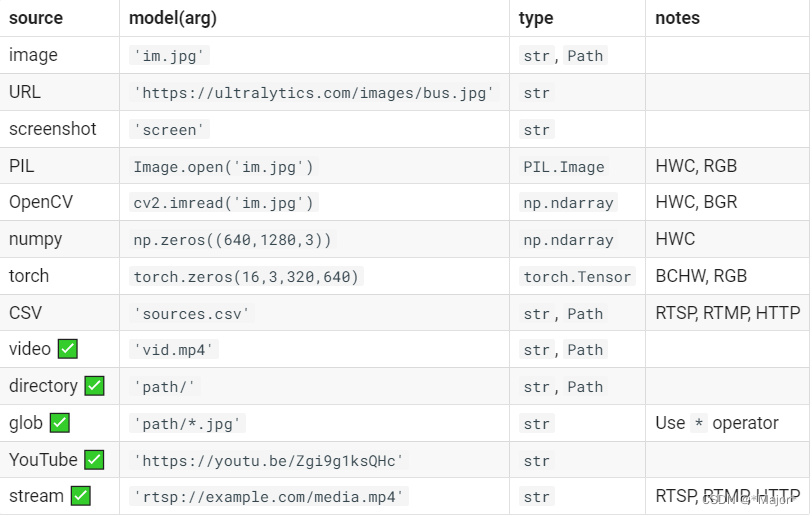 yoloV8基础使用教程_yolov8交叉验证-CSDN博客