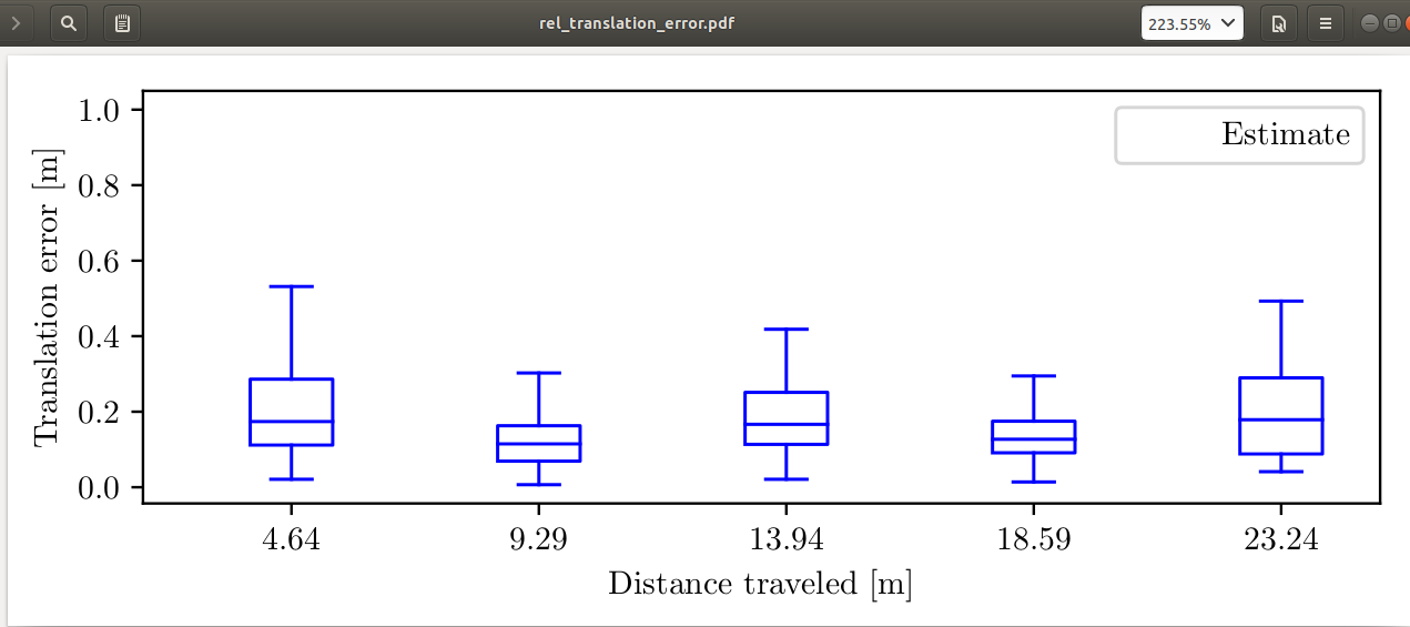 ROS学习笔记之——rpg_trajectory_evaluation工具的使用_rpg traj evo-CSDN博客
