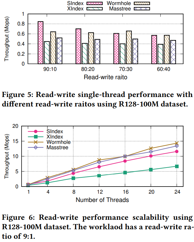 SIndex 论文笔记：A Scalable Learned Index for String Keys-CSDN博客