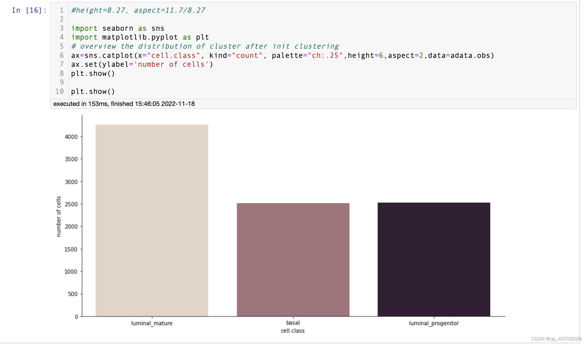 seaborn设置图片大小_sns设置图片大小-CSDN博客
