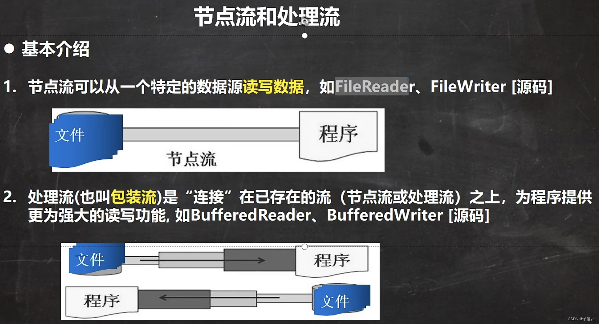韩顺平 2022零基础学 Java 学习笔记（1）韩顺平java工程师2022mybatis笔记后面的部分 Csdn博客