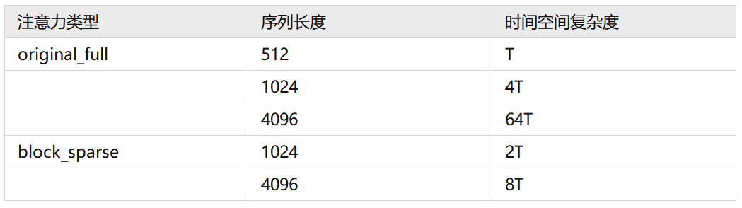 NLP-预训练模型-2020：BigBird【使用了稀疏注意力机制（随机、滑动窗口、全局），将复杂度从O(n^2·d)降到线性O(n)】【能够处理序列的长度比BERT多8倍；512 ...