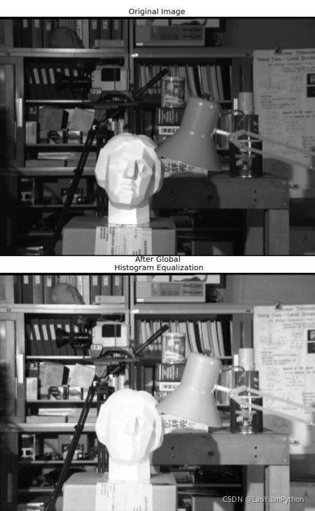Opencv Python对比度受限的自适应直方图均衡clahe知识介绍限制对比度自适应直方图均衡算法python Rgb Csdn博客