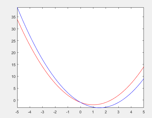 Matlab——学习记录篇1番外篇——hold on与hold off的区别_matlab中hold on和hold off-CSDN博客