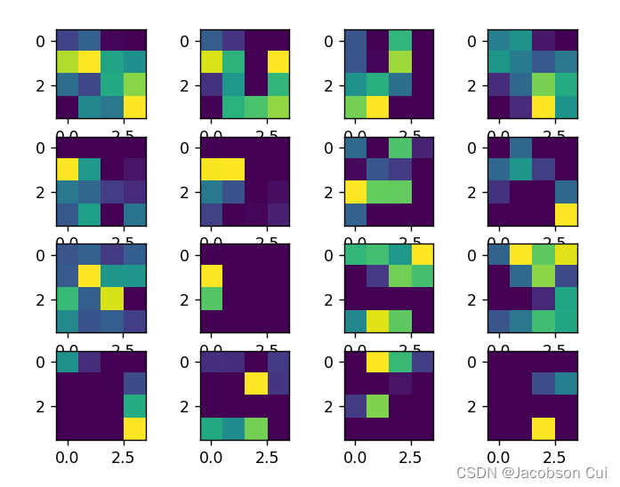 神经网络与深度学习（六）卷积神经网络（3）LeNet实现MNIST_利用lenet实现minist-CSDN博客