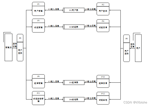 附源码springboot《计算机网络原理》课程试题库管理系统开发 毕业设计271129 Csdn博客