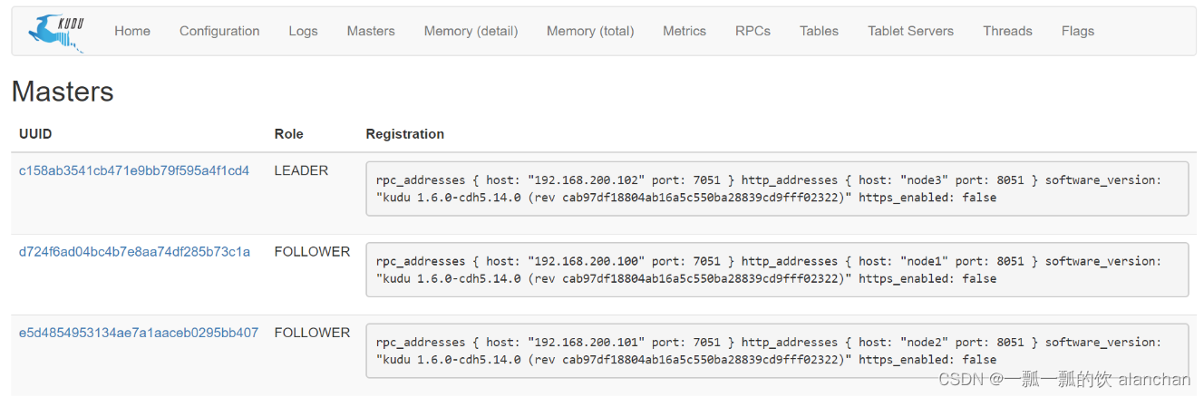 1、Apache Kudu介绍及架构、工作原理、两种部署方式、使用限制详解-CSDN博客