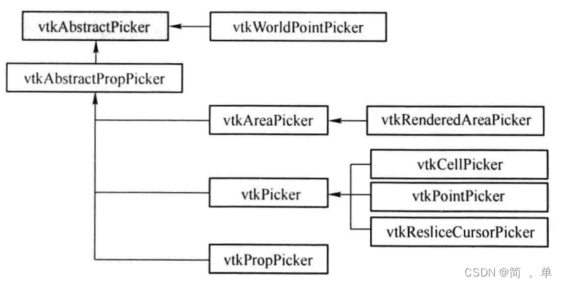 VTK：交互与拾取——点拾取_vtkpointpicker-CSDN博客