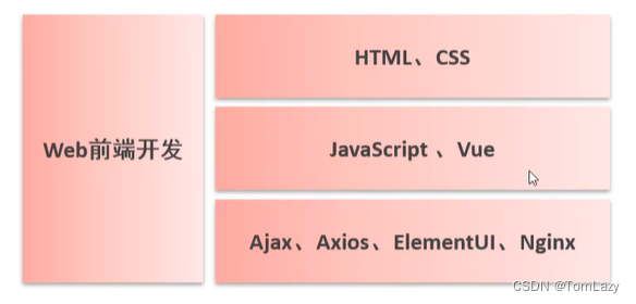 【Java Web】001 -- HTML快速入门-CSDN博客