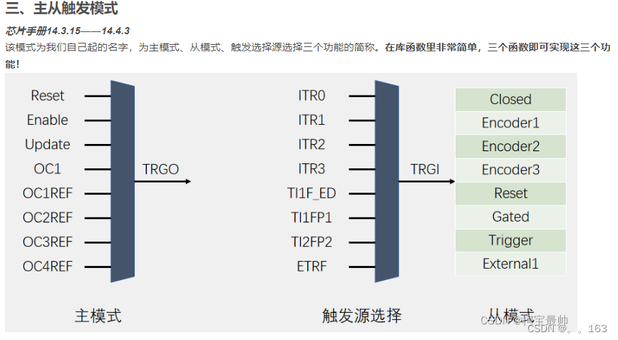 IC输入捕获_stm3写入psc值的函数-CSDN博客