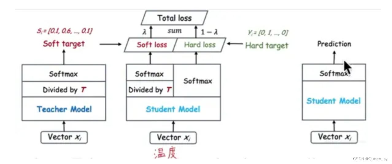 【论文解读】Document-Level Relation Extraction with Adaptive Focal Loss and Knowledge Distillation_二元 ...