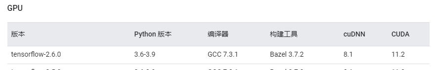 跑深度学习代码时遇到cudagetdevice() failed. status: initialization error的解决方法-CSDN博客