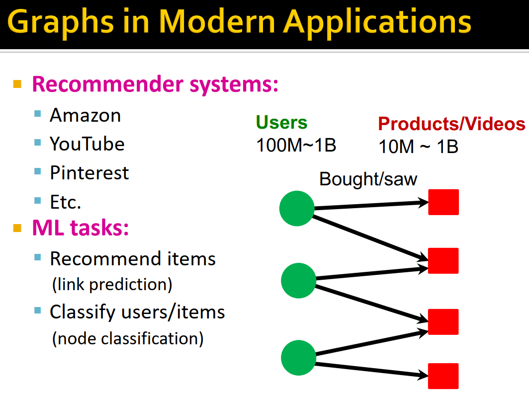 cs224w（图机器学习）2021冬季课程学习笔记21 Scaling Up GNNs to Large Graphs-CSDN博客