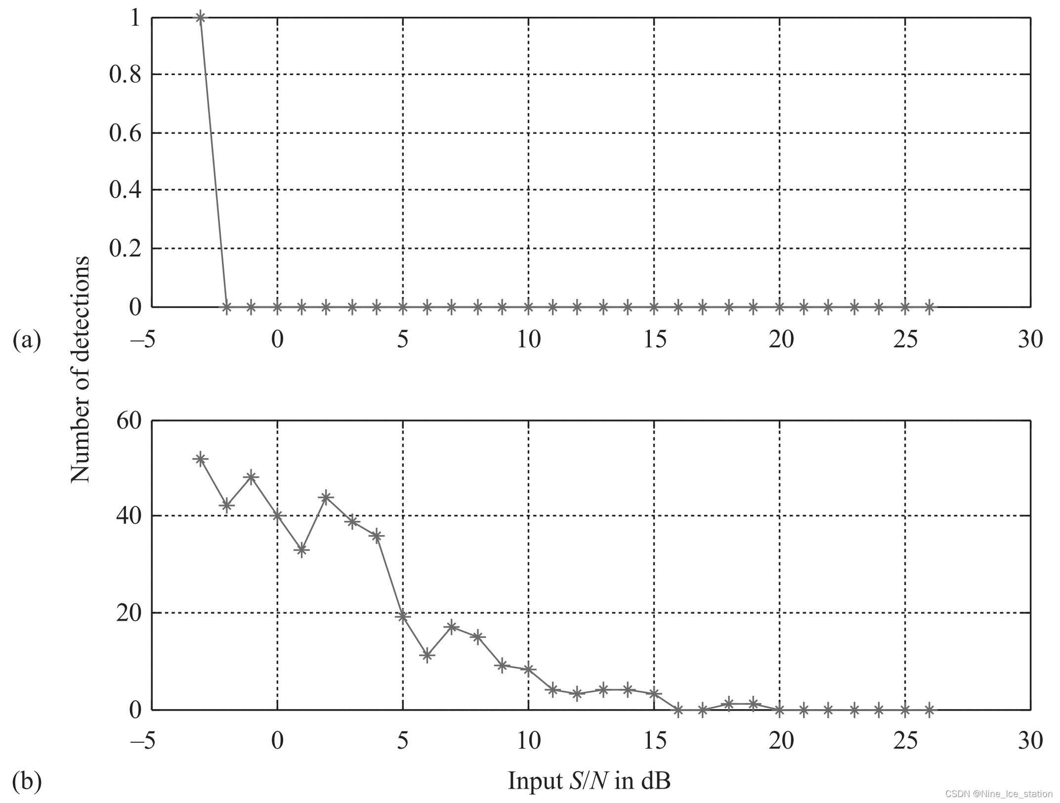 BPSK信号的检测_信号 barker 码-CSDN博客