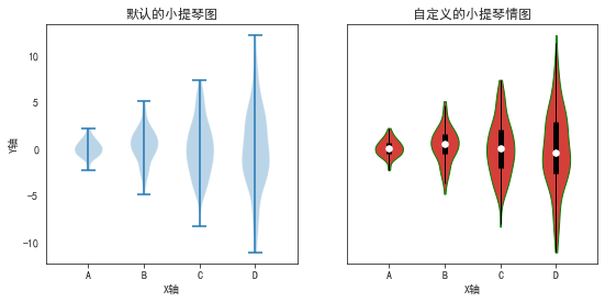 Matplotlib实例教程（十三）小提琴图_matplotlib小提琴图-CSDN博客
