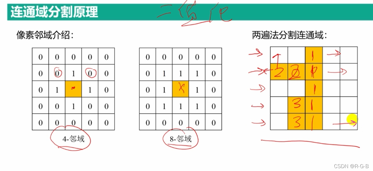 Opencv (三十五)连通域分析opencv联通域分析 Csdn博客
