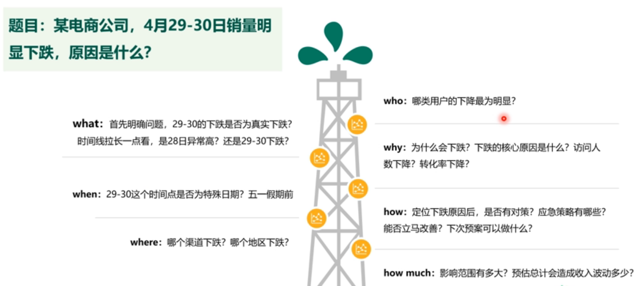 数据分析的初阶课程③ 分析模型掌上生活在源数据基础上做分析模型表 Csdn博客