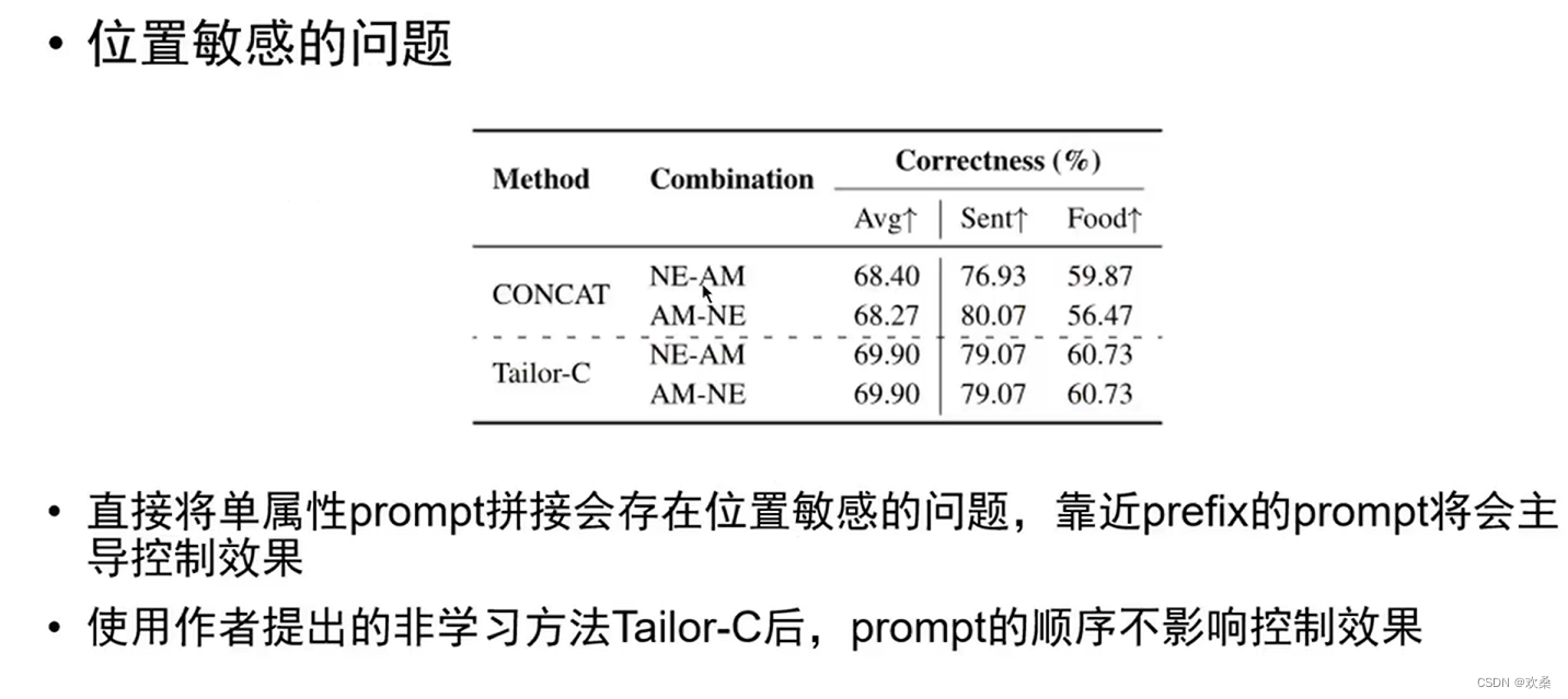 文本生成论文阅读tailor A Prompt Based Approach To Attribute Based Controlled 1941