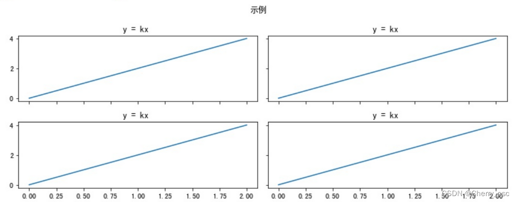 Python绘图 科研作图 常用函数 方法python写一组合适的通用函数用来画图4 2所示的图形 Csdn博客