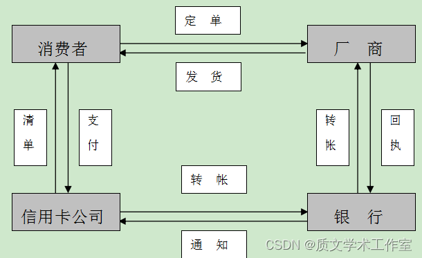 JAVA 安全电子商务设计与开发（论文+源码）_Nueve_信息安全技术在电子商务中的设计java-CSDN博客