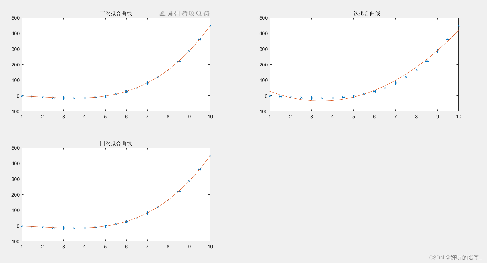 《数学建模与数学实验》第5版 插值与拟合 习题7.6_数学建模与数学实验第五版-CSDN博客