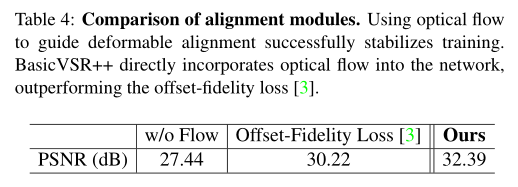 BasicVSR++: Improving Video Super-Resolution with Enhanced Propagation and Alignment阅读笔记_basic ...