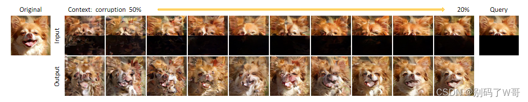 Spae Semantic Pyramid Autoencoder For Multimodal Generation With Frozen Llms精读笔记 Csdn博客