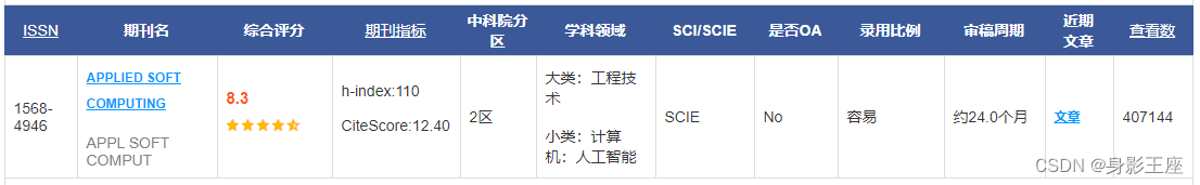 A modified competitive swarm optimizer for large scale optimization problems_a competitive swarm ...
