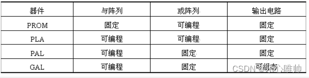 【数字逻辑与EDA技术】verilog HDL语法-期末考试重点总结_定义一个名为delay的时间变量-CSDN博客