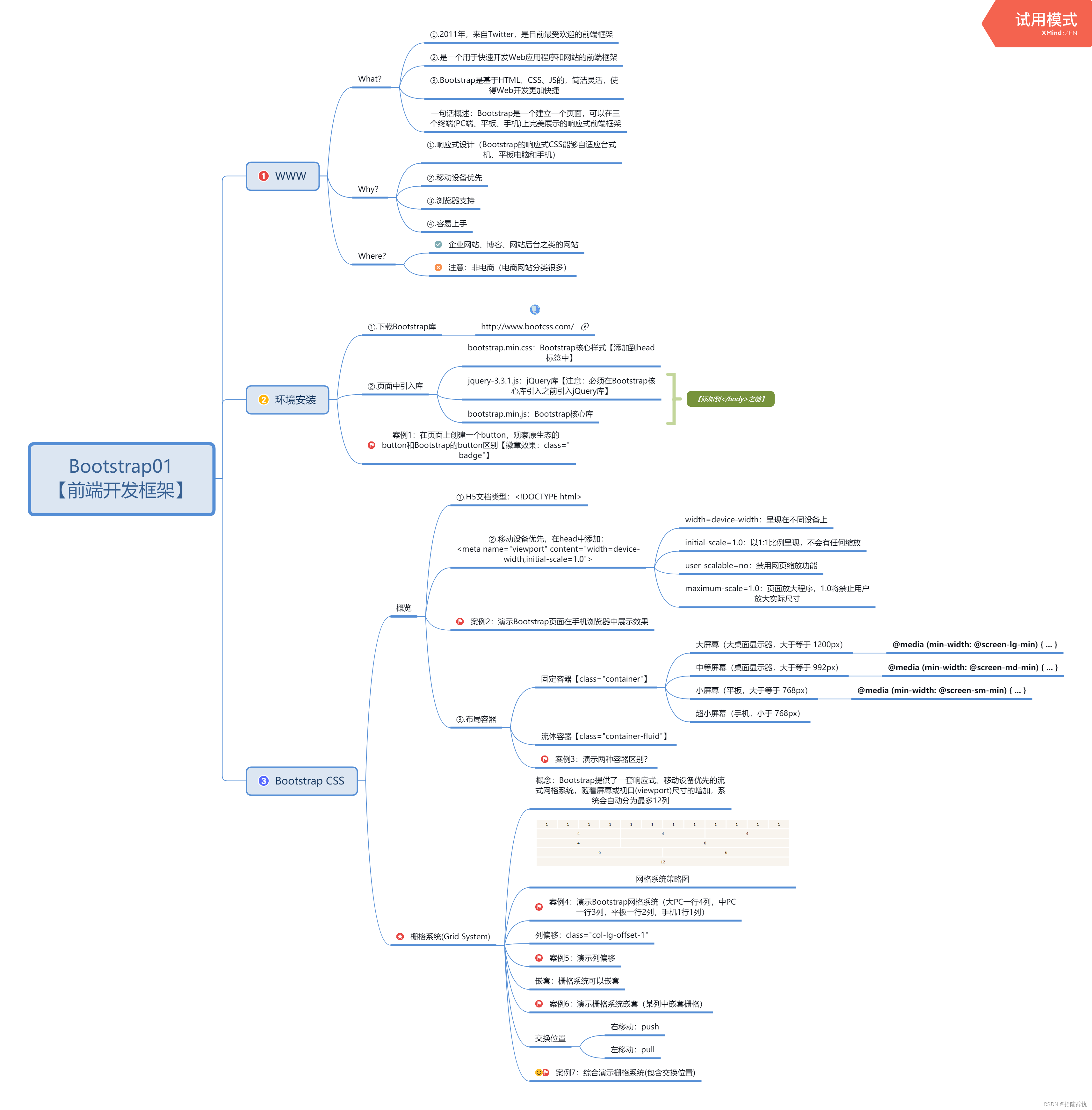 Bootstrap（前端开发框架）——入门基础_bootstrap cdsn-CSDN博客