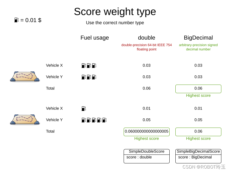 OptaPlanning 第五章 分数计算-CSDN博客