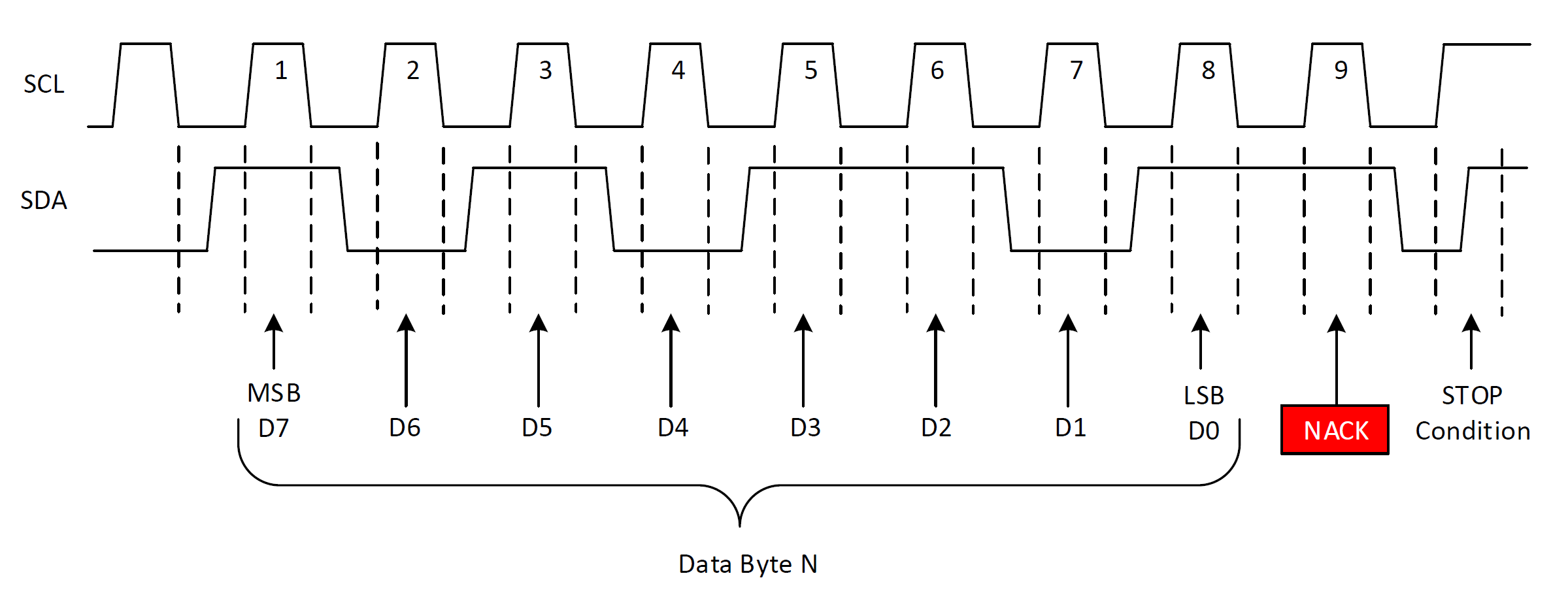 I2C详解(1) 一文快速了解I2C的工作原理_i2c原理-CSDN博客